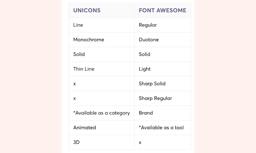 The Difference Between Unicons and Font Awesome